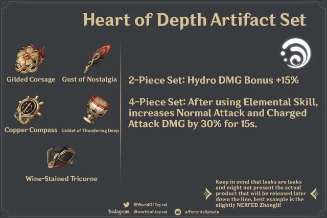 Genshin Impact Hydro Artifact Set - Heart of Depth - Touch, Tap, Play