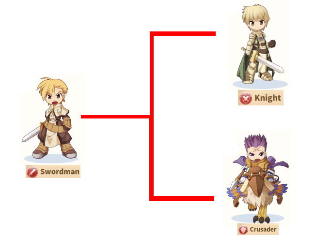 Ragnarok: Labyrinth Class Guide - Touch, Tap, Play