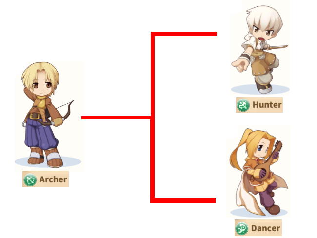 Ragnarok: Labyrinth Class Guide - Touch, Tap, Play