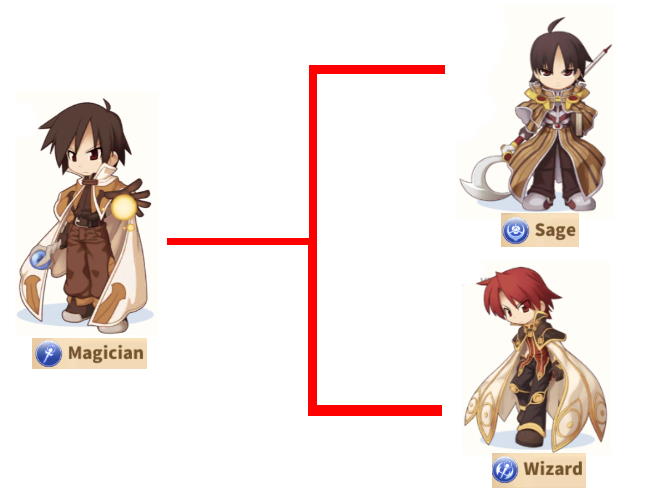 Ragnarok: Labyrinth Class Guide - Touch, Tap, Play