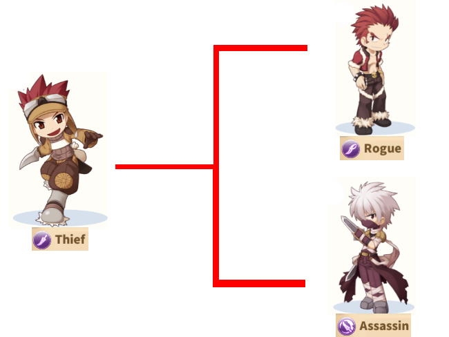 Ragnarok: Labyrinth Class Guide - Touch, Tap, Play