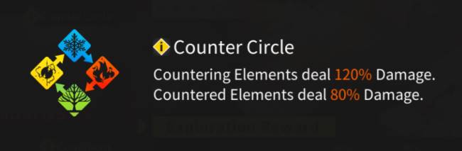 How Alchemy Stars' Element Advantages Work - Touch, Tap, Play