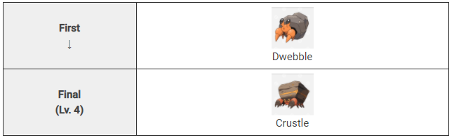 Crustle in Pokemon Unite: Everything We Know so Far - Touch, Tap, Play