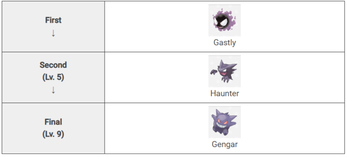 Gengar in Pokemon Unite: Everything We Know so Far - Touch, Tap, Play