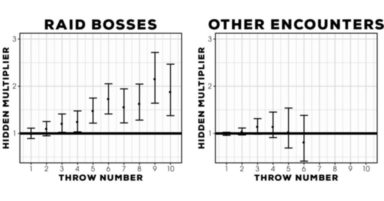 Pokemon Go: Hidden Raid Boss Catch Rate Multiplier - Touch, Tap, Play