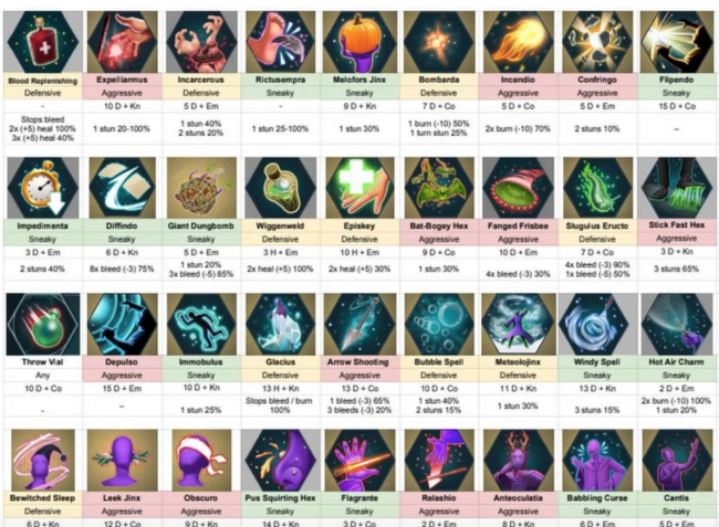 List of Dueling Spell Icons in Harry Potter: Hogwarts Mystery - Touch ...