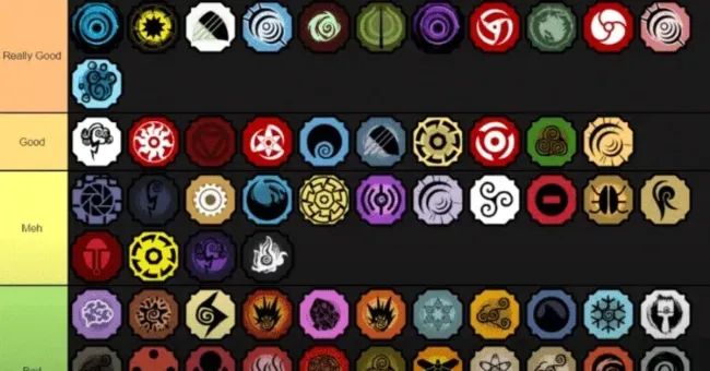 What Is the Best Bloodline in Shindo Life - Touch, Tap, Play