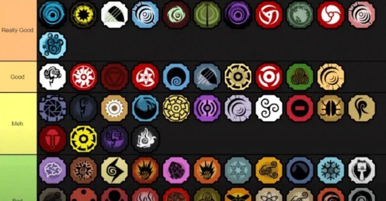 What Is the Best Bloodline in Shindo Life - Touch, Tap, Play