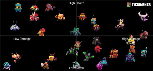 Best Bots List in Botworld Adventure - Touch, Tap, Play