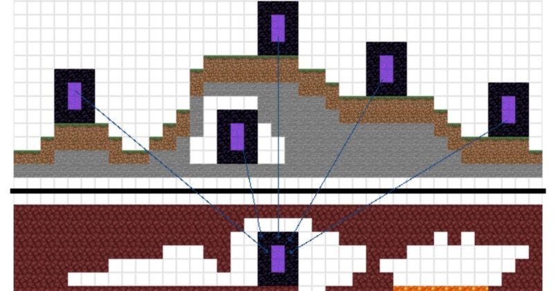 How to Connect Nether Portals in Minecraft Bedrock Edition