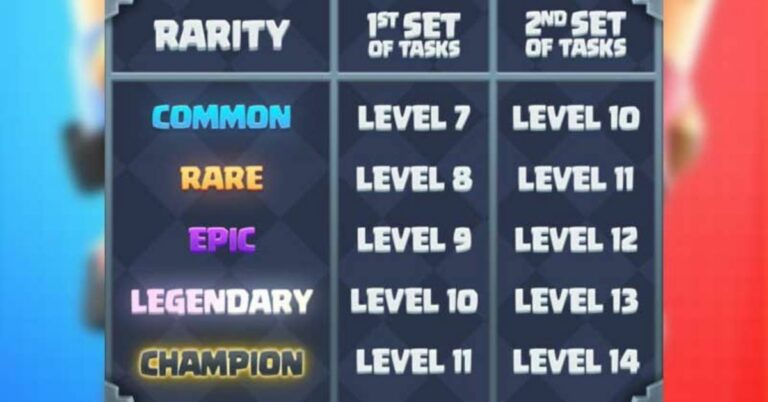 Clash Royale Card Mastery Guide and Tips - Touch, Tap, Play