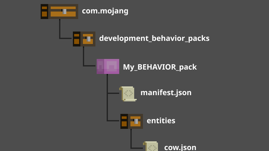 What are Minecraft Bedrock Behavior Packs? - Answered - Touch, Tap, Play
