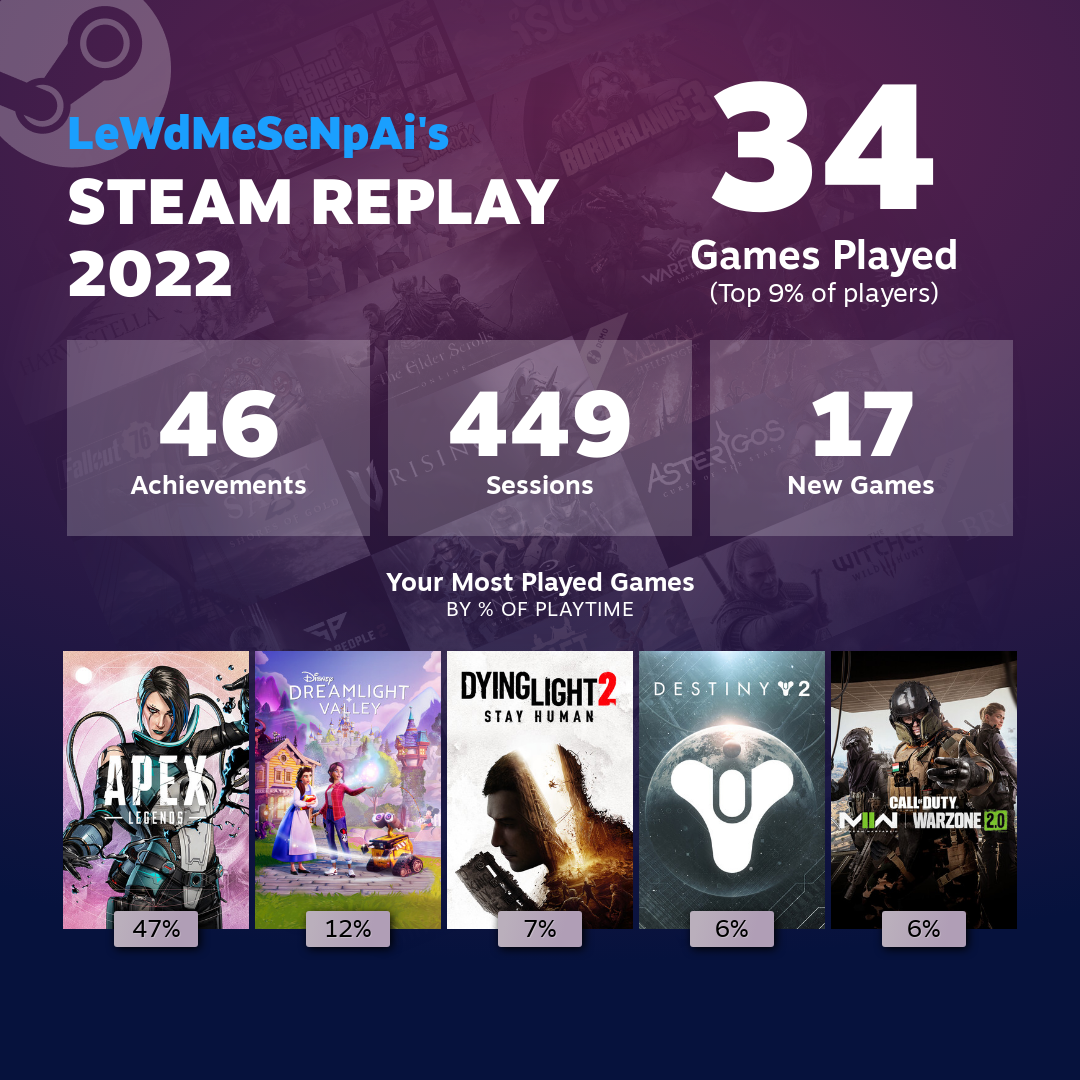 How to Find Your Steam Replay - Touch, Tap, Play