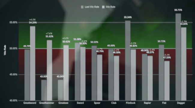 Best Weapons in Deepwoken | Weapon Tier List - Touch, Tap, Play