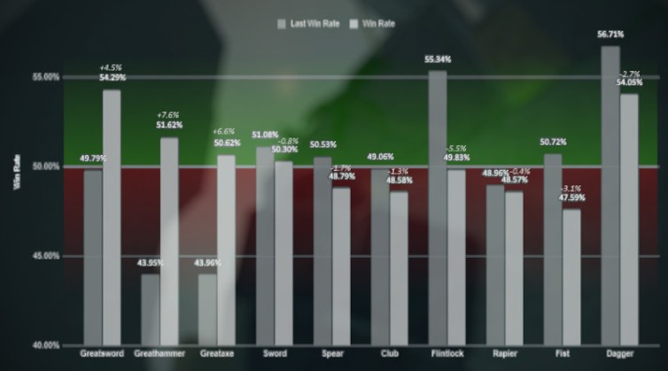 Best Weapons in Deepwoken | Weapon Tier List - Touch, Tap, Play