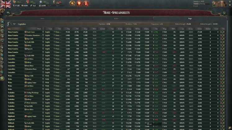 Top 10 Victoria 3 MODs and How To Install Them - Touch, Tap, Play