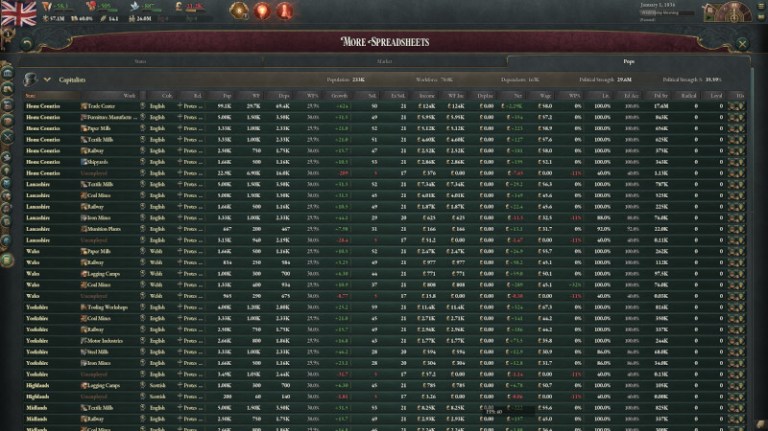 Top 10 Victoria 3 MODs and How To Install Them - Touch, Tap, Play