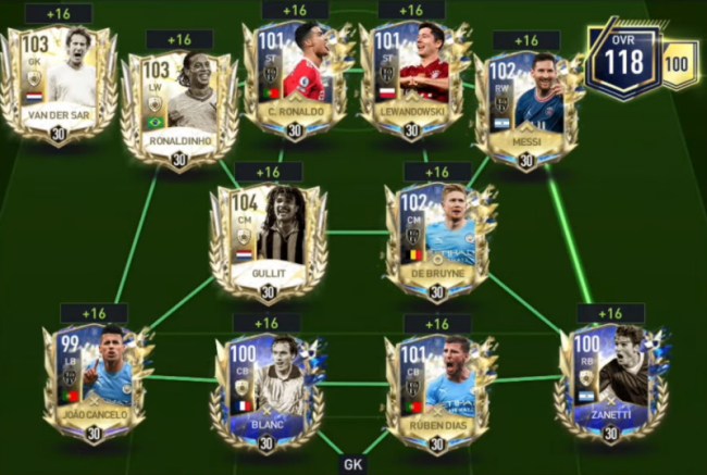 FIFA Mobile Best Teams - Touch, Tap, Play