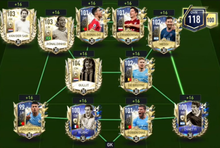 FIFA Mobile Best Teams - Touch, Tap, Play