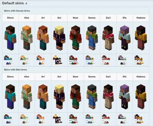 Minecraft Skins: What Are They, How to Use & Best Skins - Touch, Tap, Play