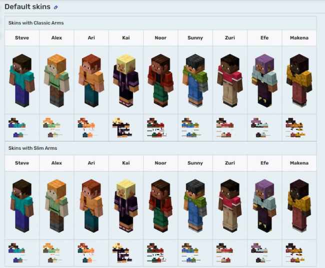 Minecraft Skins: What Are They, How to Use & Best Skins - Touch, Tap, Play