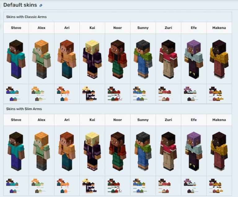 Minecraft Skins: What Are They, How to Use & Best Skins - Touch, Tap, Play