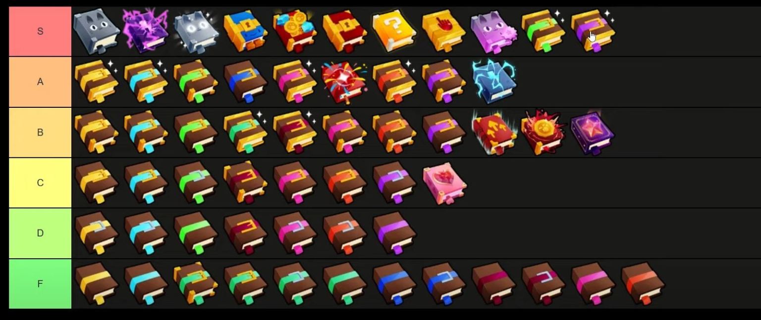 Roblox Pet Simulator 99 Enchantments Tier List | The Best Enchants in ...