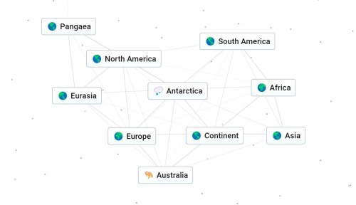 How to Get Every Continent in Infinite Craft - Touch, Tap, Play