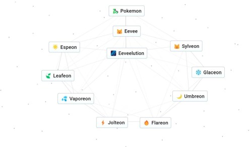 How to Get All Eeveelutions in Infinite Craft (and Eevee) - Touch, Tap ...