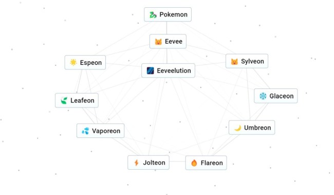 How to Get All Eeveelutions in Infinite Craft (and Eevee) - Touch, Tap ...