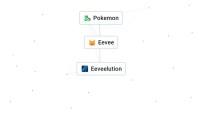 How to Get All Eeveelutions in Infinite Craft (and Eevee) - Touch, Tap ...