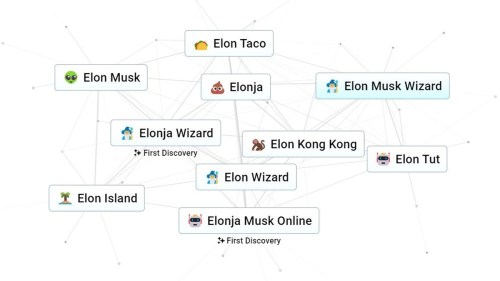 How to Get Elon Musk & Tesla in Infinite Craft - Touch, Tap, Play