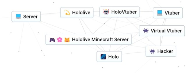 How to Get Hololive Minecraft Server in Infinite Craft - Touch, Tap, Play