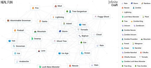 All Infinite Craft Combinations & Recipes, Listed - Touch, Tap, Play