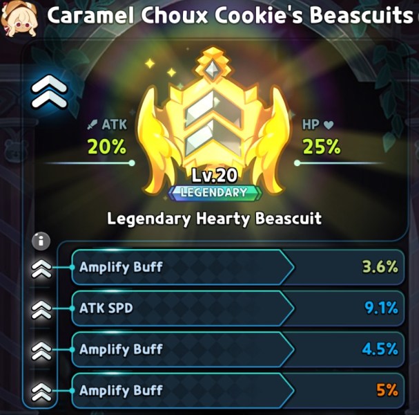 The Best Caramel Choux Cookie Toppings in Cookie Run Kingdom - Toppings ...