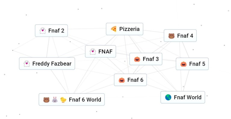 How to Get Freddy Fazbear in Infinite Craft - Touch, Tap, Play